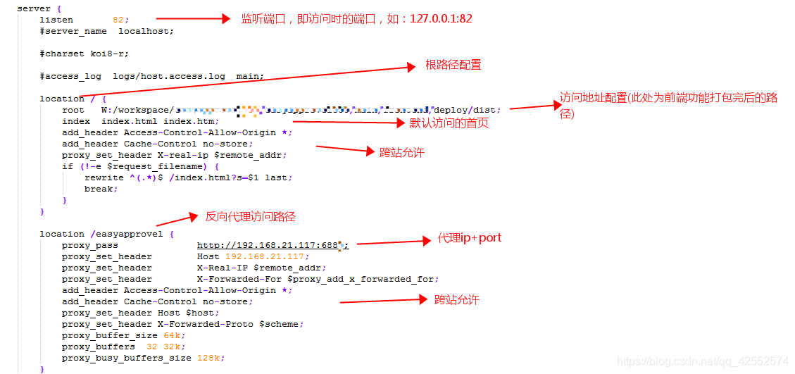 Nginx 反向代理前端工程nginx反编译得到前端 Csdn博客