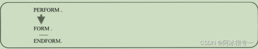 Abap学习笔记之——第四章：模块化程序abap Perform Tables Csdn博客