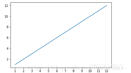【8】python_matplotlib改变横坐标和纵坐标上的刻度(ticks)、sagemath-list_plot()调整图例(legend)中点的数量、Matplotlib画各种论文图 ...