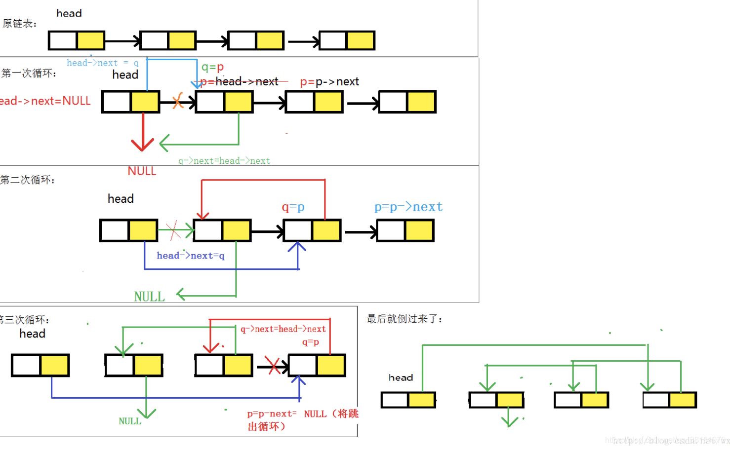 Leetcode题解单链表就地倒置单链表的就地倒置 Csdn博客