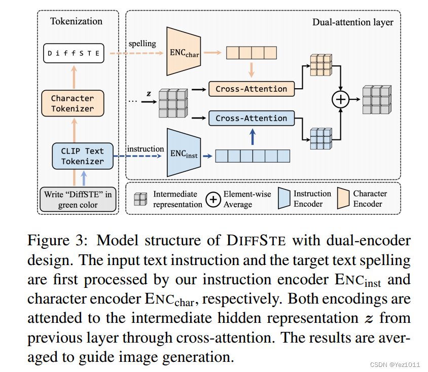 最近读的AIGC相关论文思路解读_paint by example-CSDN博客