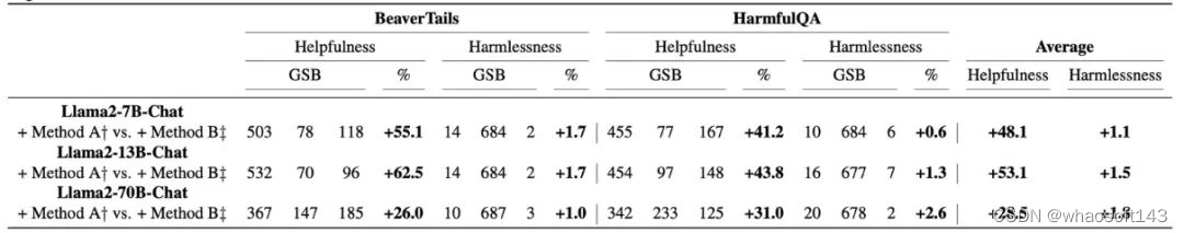 Aligner_aligner: efficient alignment by learning to correc-CSDN博客