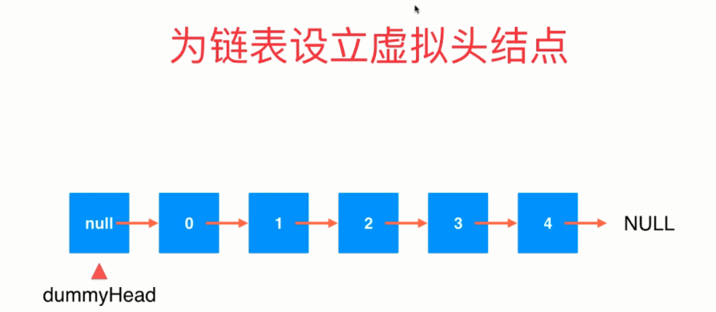 4.3 为链表设置虚拟头结点dummyhead-CSDN博客