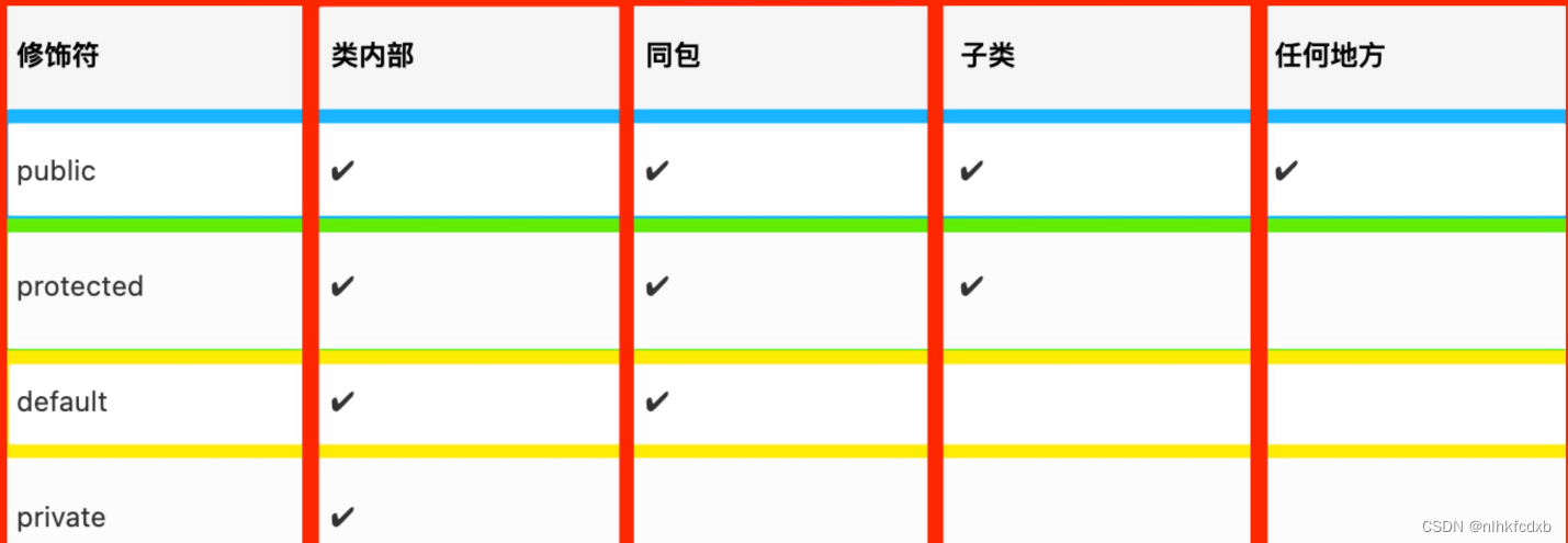 Springboot、java学习笔记3enableasync注解 Csdn博客