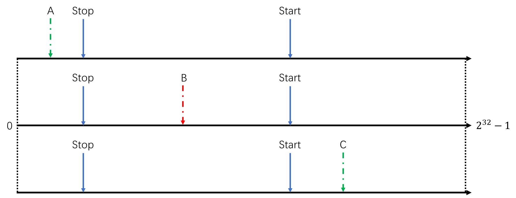 ARM CMx DWT硬件延时函数实现_dwt->cyccnt-CSDN博客