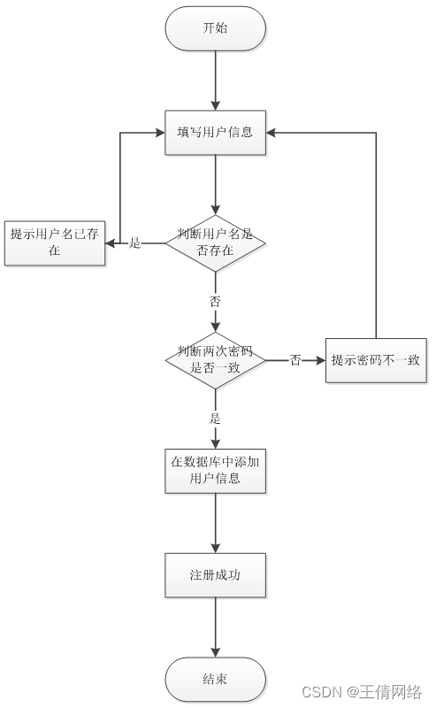 附源码 Java计算机毕业设计ssm高校墨香文学社管理系统基于java的高校文学社管理系统的设计与实现 Csdn博客