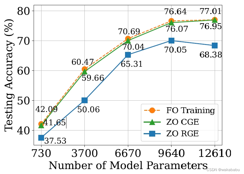 【DeepZero】-CSDN博客