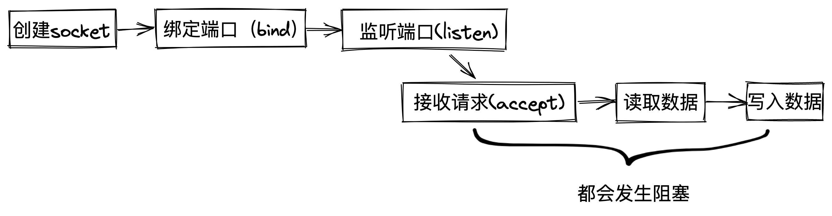 Reactor 模式和 Java NIO_java nio reactor模式-CSDN博客