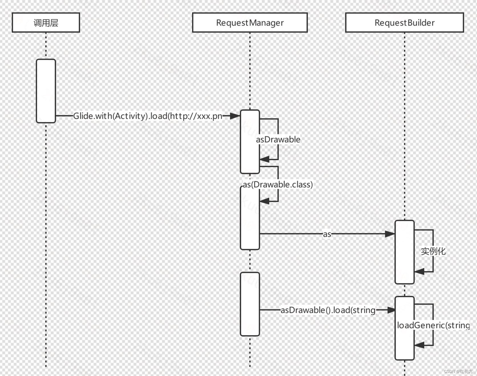 Glide源码_failed to connect or obtain data, status code: -1-CSDN博客