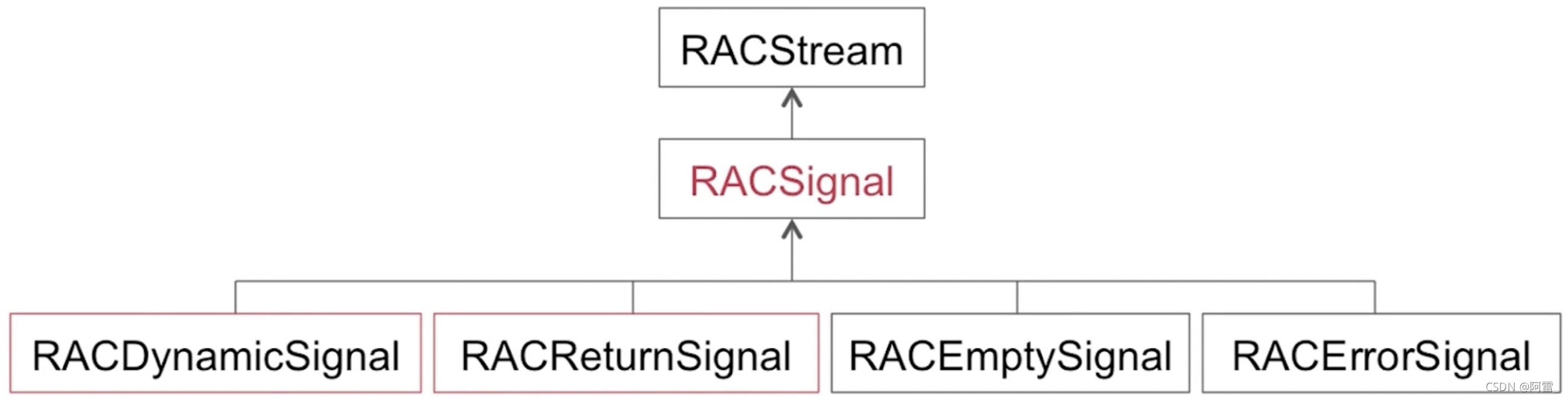 AFNetworking、SDWebImage与RAC深度剖析：网络、缓存与响应式编程-CSDN博客