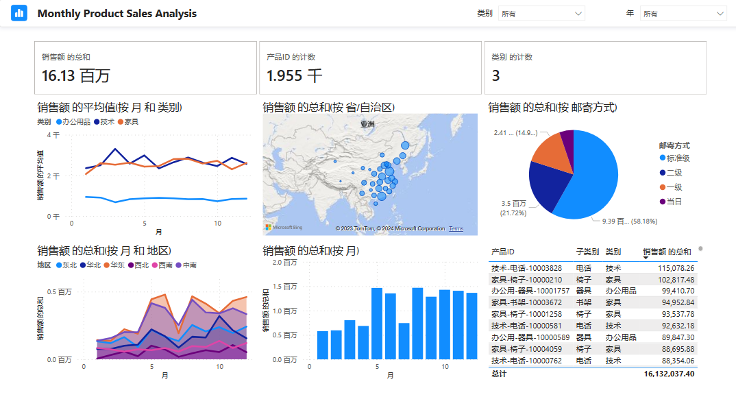 PowerBI Copilot已全面支持中文识别_copilot设置中文-CSDN博客