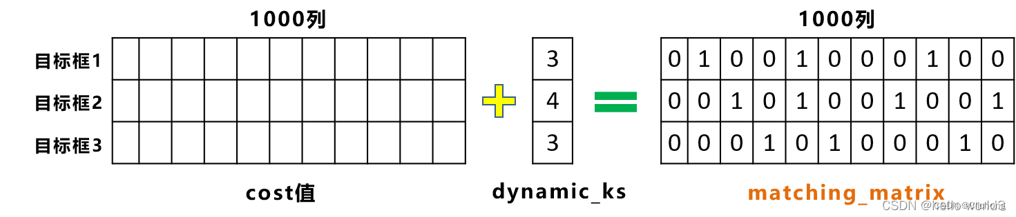 YoloX | SimOTA标签匹配策略-CSDN博客
