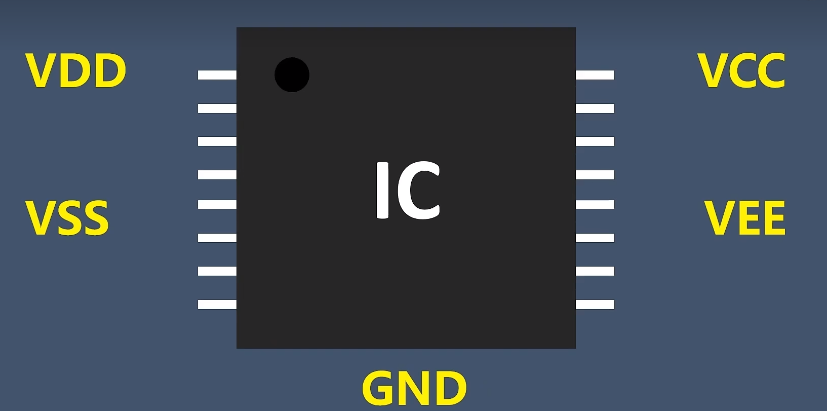 【原理图】电路中的VCC VDD VSS VEE GND含义 以及STM32电源_vcc+ vcc- vdd vss vee gnd-CSDN博客