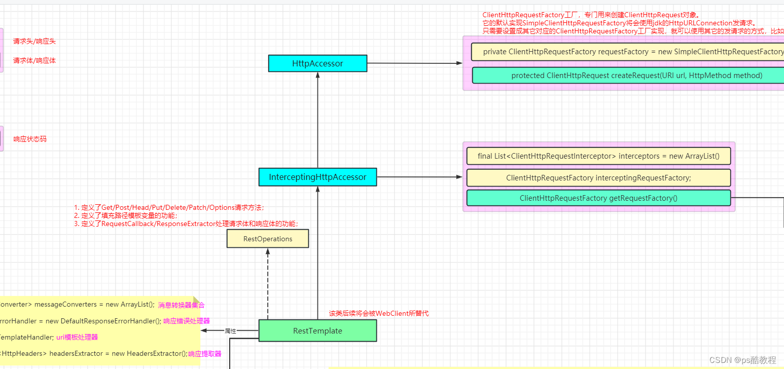 RestTemplate基本用法及上传下载文件-CSDN博客