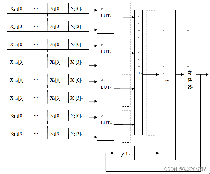 M基于fpga的多级抽取滤波器组verilog设计包括cic滤波,hb半带滤波以及da分布式fir滤波cic Verilog Csdn博客