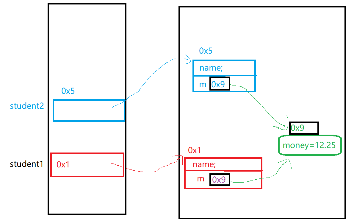 【Java】Clonable 接口_cloneable 空接口-CSDN博客