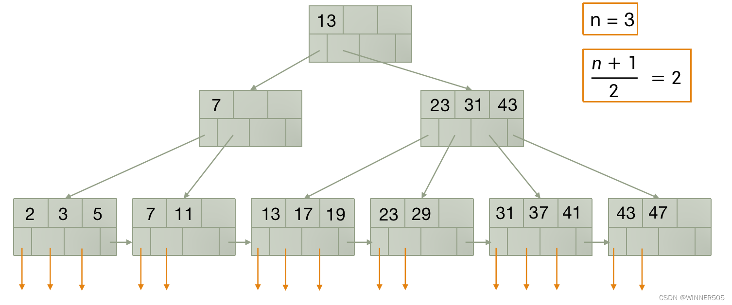 【COMP207 LEC16 17 18】-CSDN博客