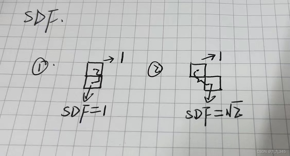【Unity云消散】理论基础：实现SDF的8SSEDT算法_unity sdf-CSDN博客