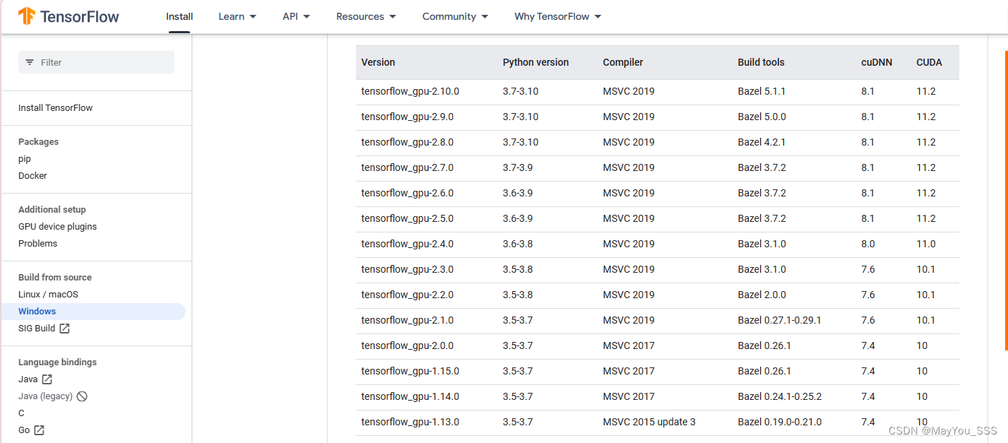 CUDA、cudNN版本号,tensorflow对应版本查询_cudnn版本对应-CSDN博客