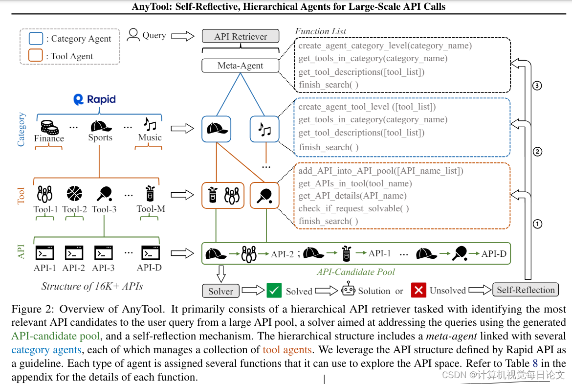 大模型（LLM）调用API论文研究合集_论文api-CSDN博客