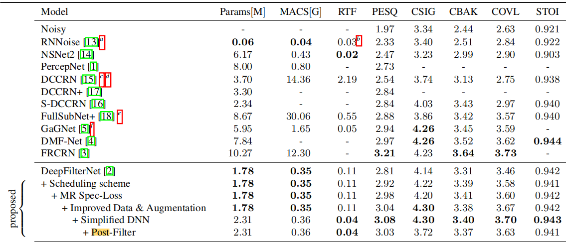 论文翻译：DeepFilterNet2-CSDN博客