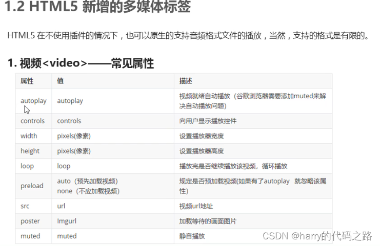 html5新特性-CSDN博客