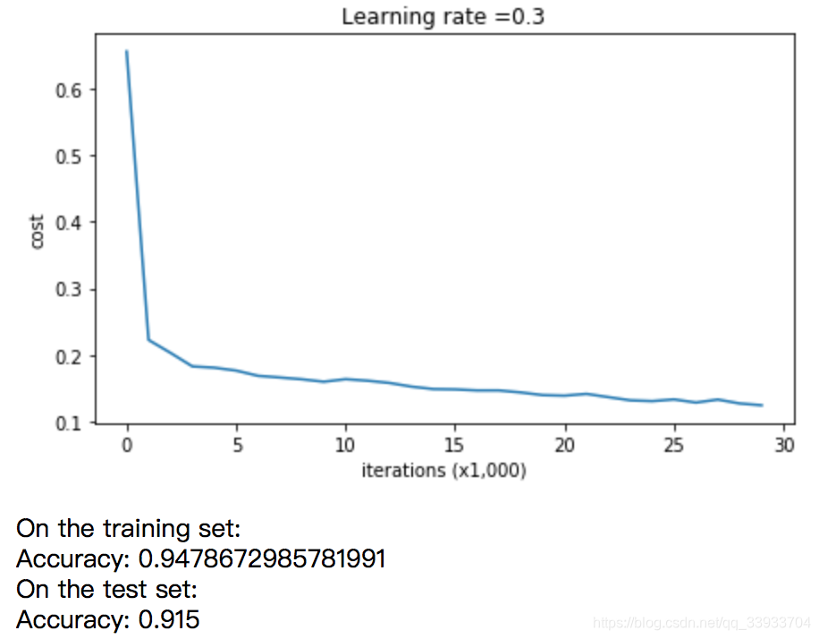 Wu deeplearning.ai C2W1 assignment_Regularization-CSDN博客
