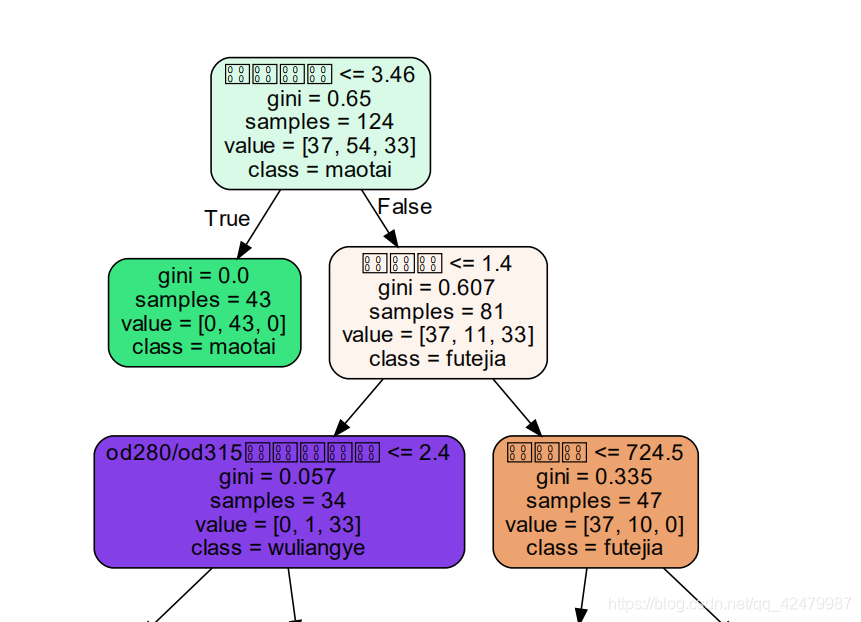 graphviz输出PDF报错b‘Format: “pdf“ not recognized. Use one of:\r\n‘]_graphviz产生的pdf无法打开-CSDN博客