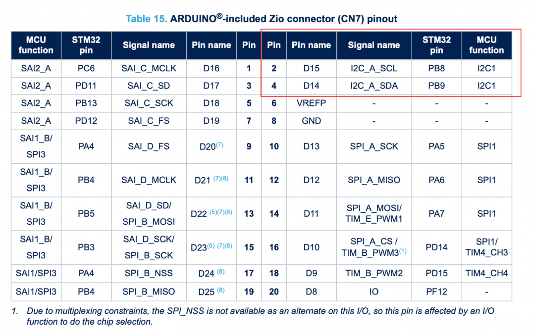 [STM32U5]【NUCLEO-U5A5ZJ-Q测评】无需移植使用lvgl驱动SSD1306 OLED显示中英文和绘图_lvgl oled-CSDN博客