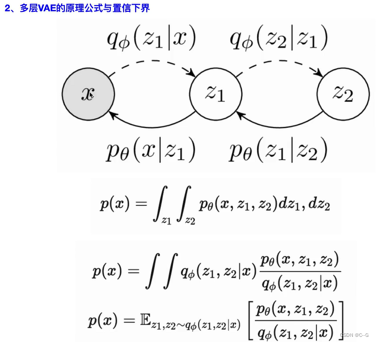 1、Denoising Diffusion Probabilistic Models（扩散模型）_measurement ...