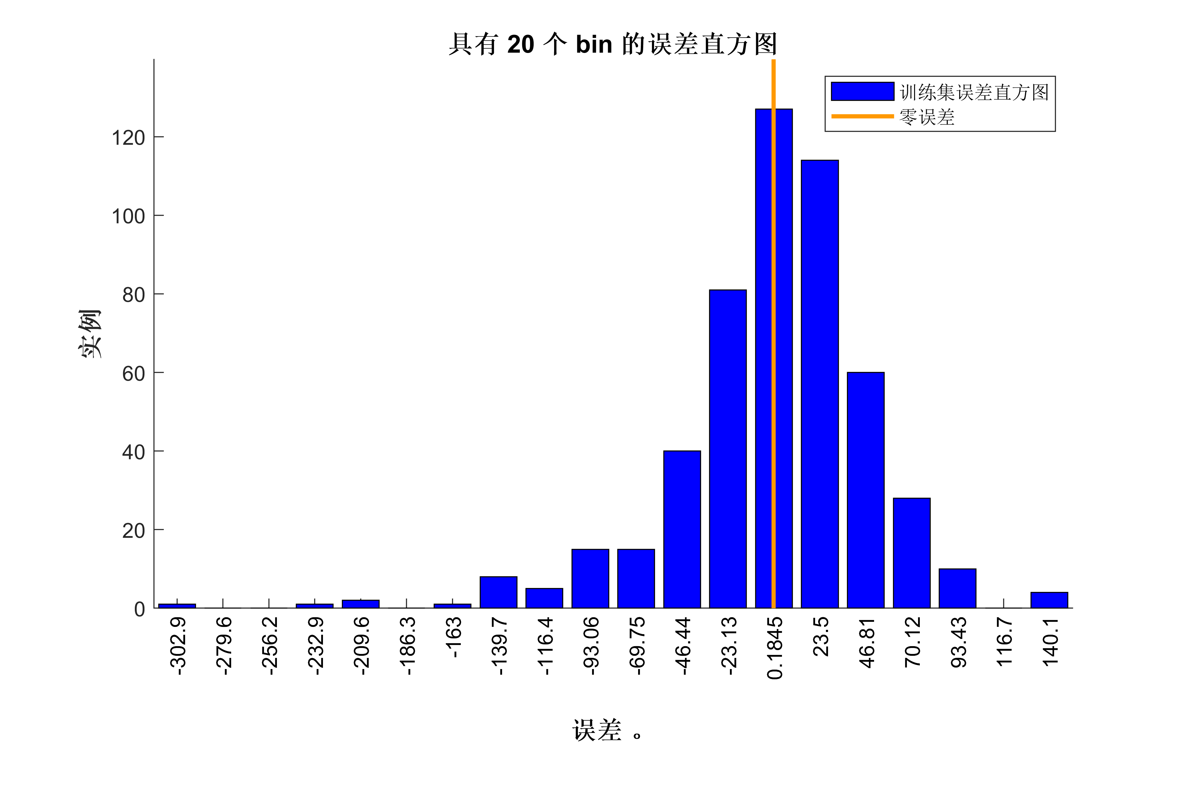 基于最小二乘支持向量机（LSSVM）的数据回归预测_lssvm模型实现预测的原理-CSDN博客