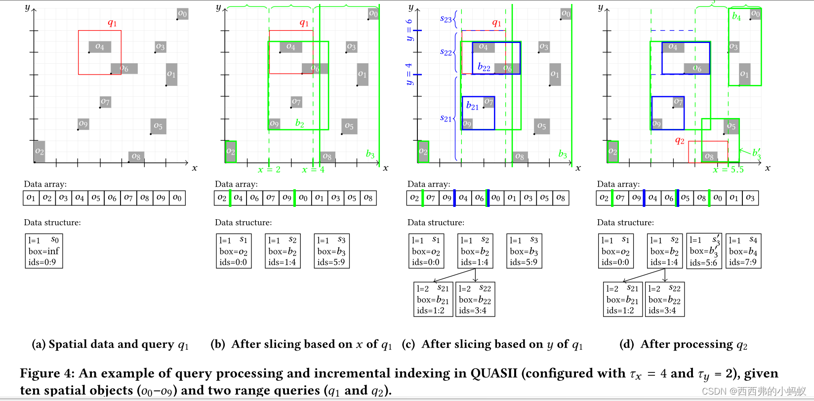 BB-Tree: A practical and efficient main-memory index structure for multidimensional workloads_bb ...
