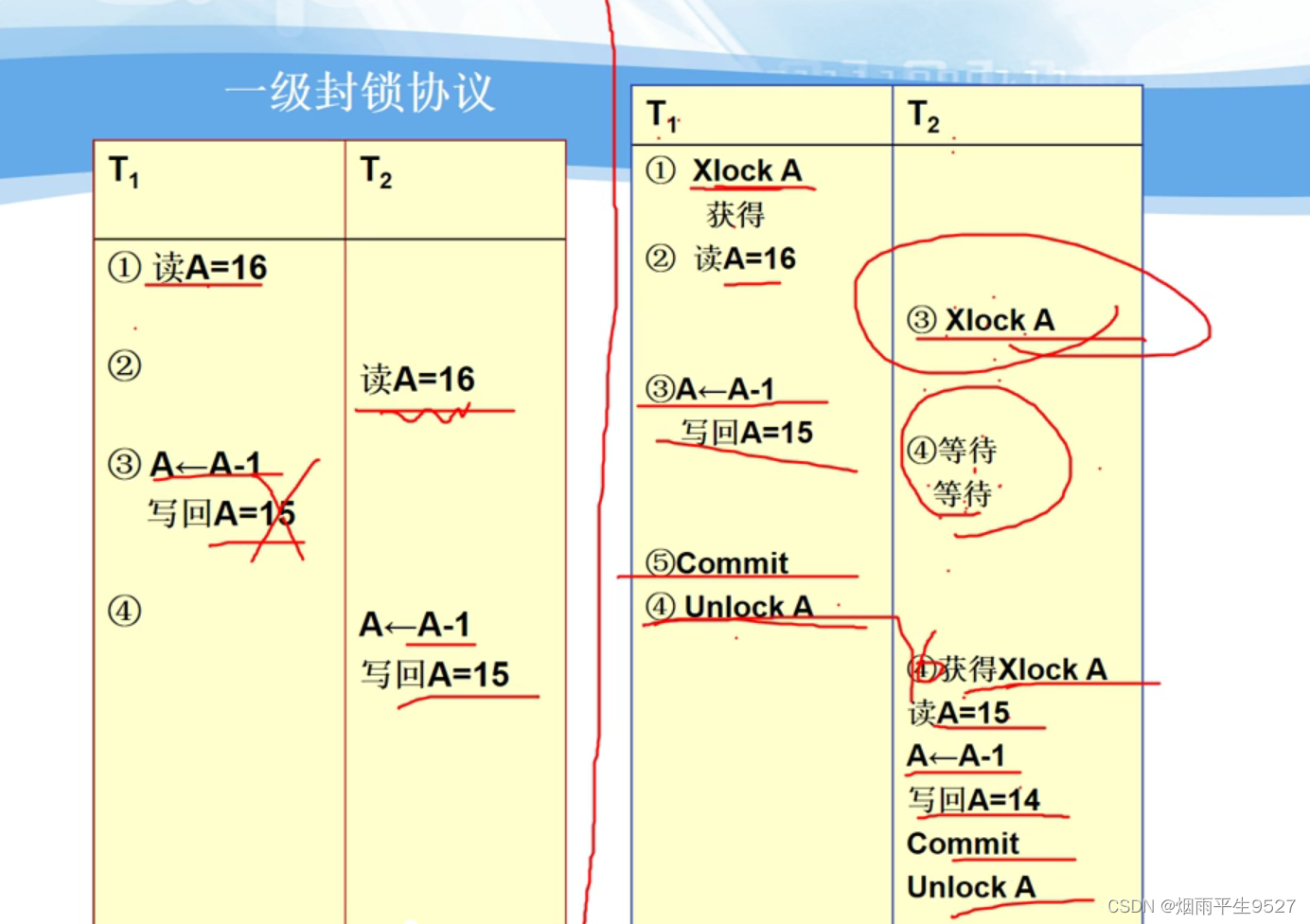 数据库系统概论(三)数据库设计、数据库恢复技术、并发控制业务需要将对数据的操作都记录的设计 Csdn博客