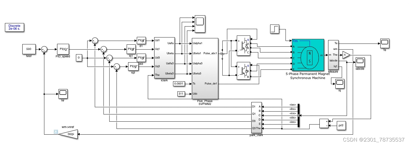 simulink永磁同步电机pi控制、滑膜控制、ADRC控制、直接转矩控制、SVPWM矢量控制_simlink电机转数pi-CSDN博客