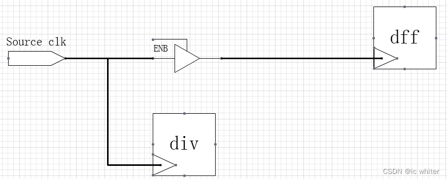 FPGA--synplify+vivado综合 时钟路径优化Error_synplify vivado约束-CSDN博客