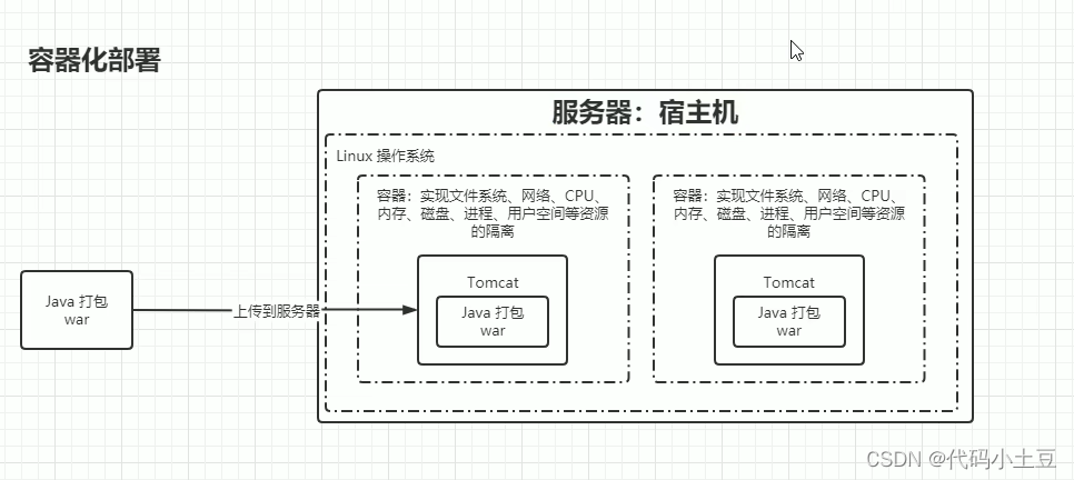 【完整版kubernetesk8s入门系列一】认识kuberneteskubefin Csdn博客