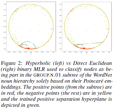 [NeurIPS 2018] Hyperbolic neural networks-CSDN博客