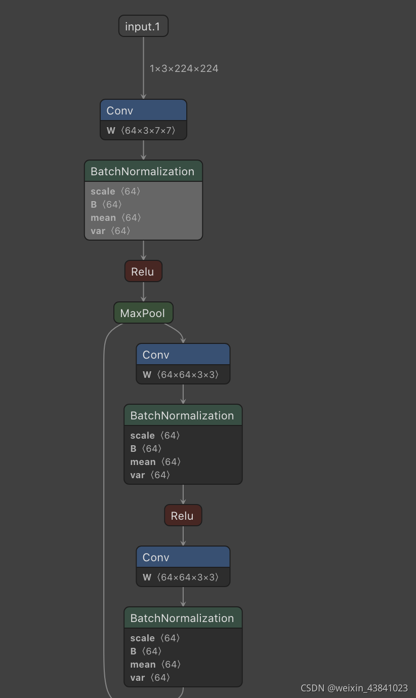实习作业 《Pytorch推理及范式》第二节作业_input = torch.ones((1,3,224,224))-CSDN博客