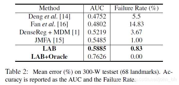 [人脸关键点检测] Look at Boundary: A Boundary-Aware Face Alignment Algorithm-CSDN博客