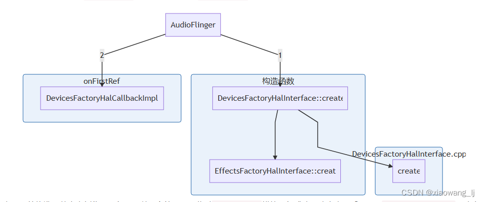 【无标题】_mcreateaudiopolicymanager-CSDN博客