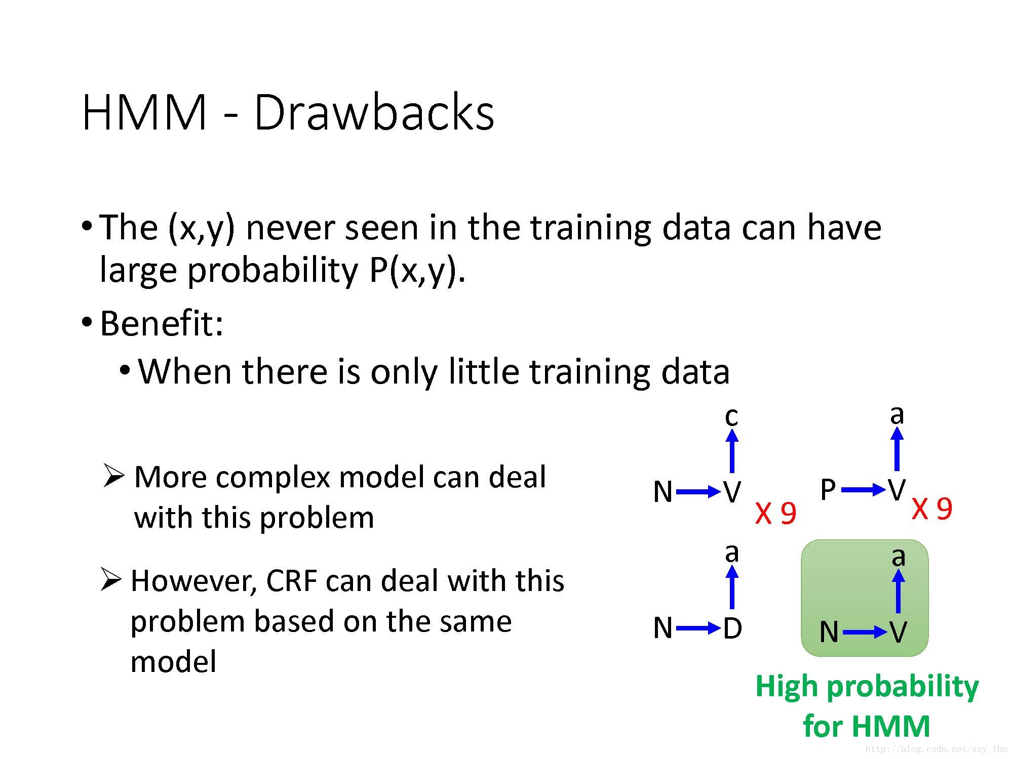 李宏毅机器学习课程笔记8：Structured Learning - Linear Model、Structured SVM、Sequence Labeling_李宏毅pixelrnn-CSDN博客