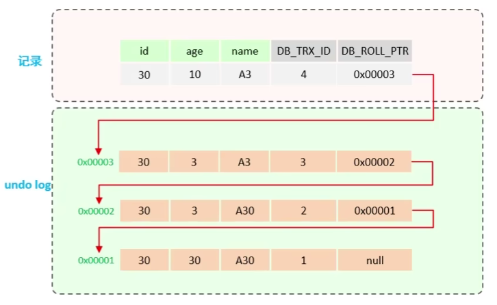 深入理解事务、ACID原则与MySQL并发控制-CSDN博客