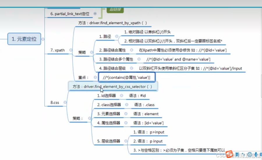 selenium元素定位方法_selenium class定位-CSDN博客