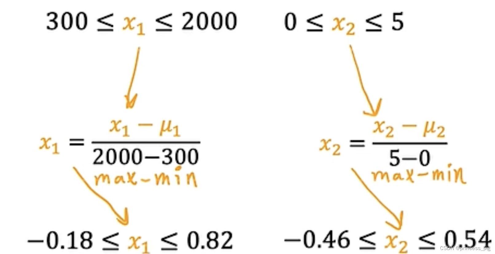 特征缩放(Feature Scaling)-CSDN博客