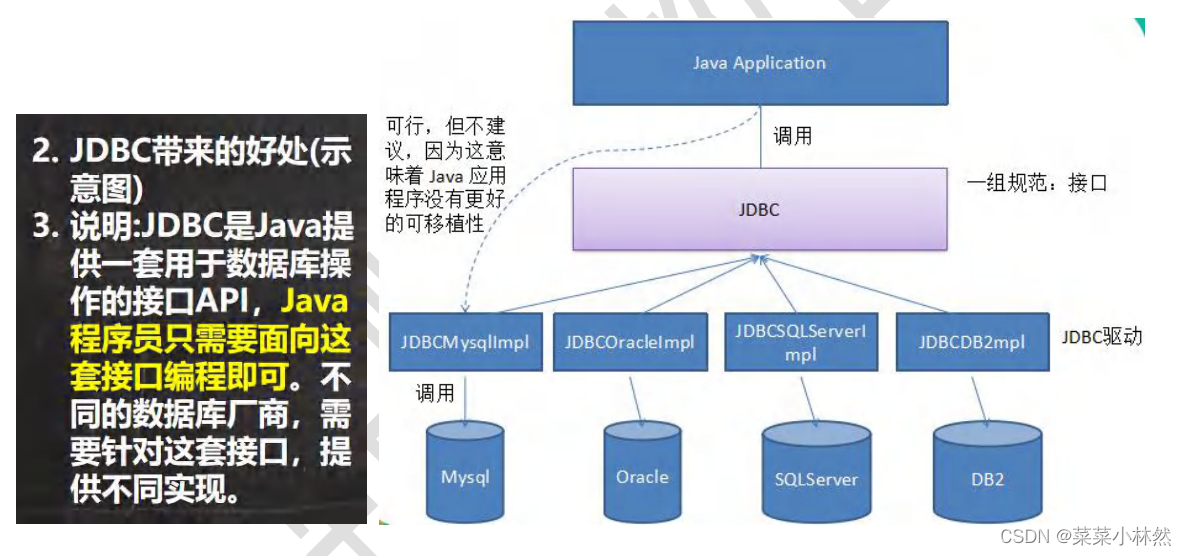 0基础学java-day25(JDBC 和数据库连接池)_实现第一个jdbc程序代码-CSDN博客