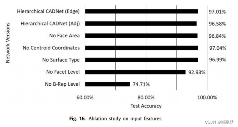Hierarchical CADNet Learning from B-Reps for Machining Feature Recognition【精读】_b-rep模型-CSDN博客