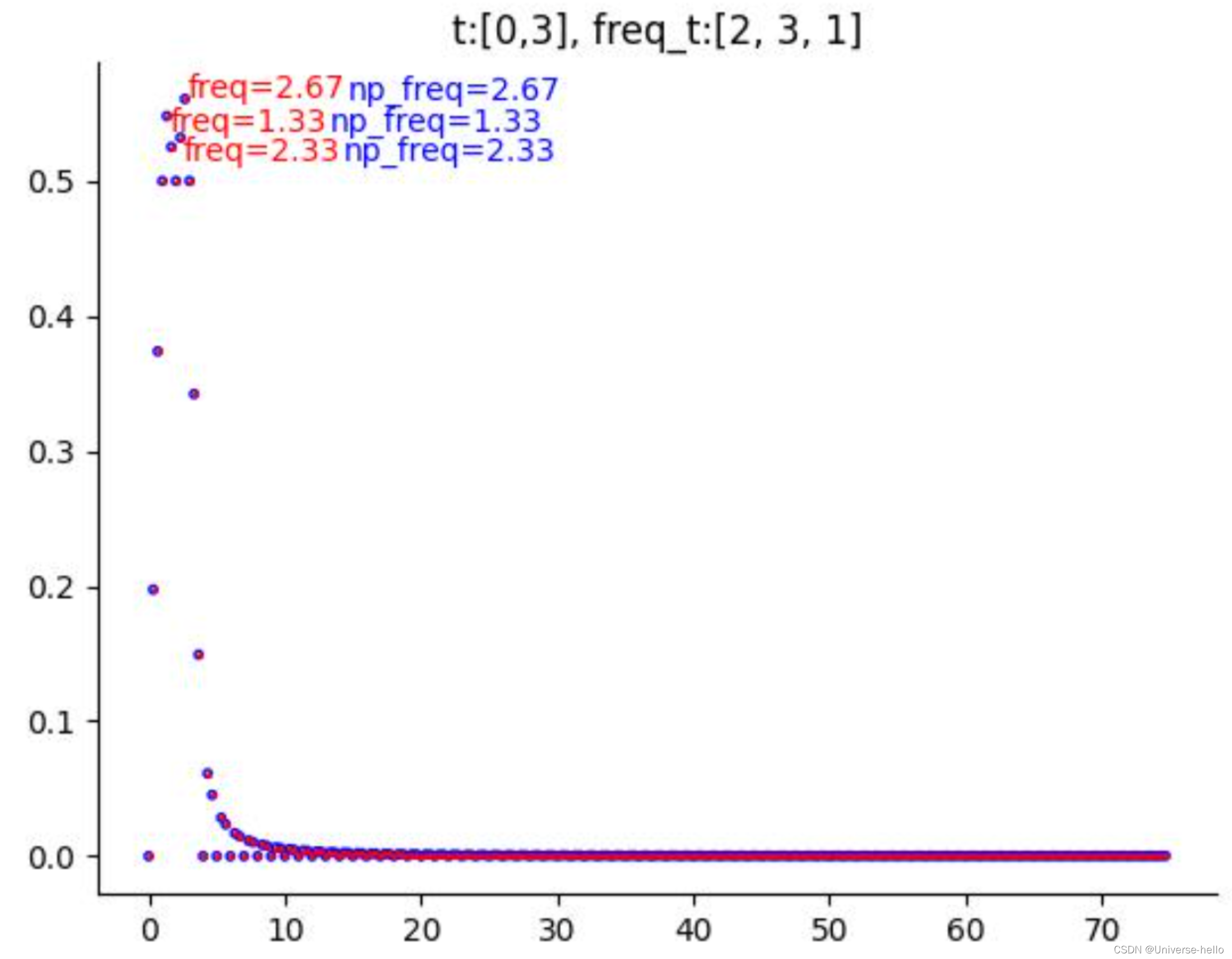 sin(wt)拼接sin(wt): Fourier变换_拼接频谱的变换-CSDN博客
