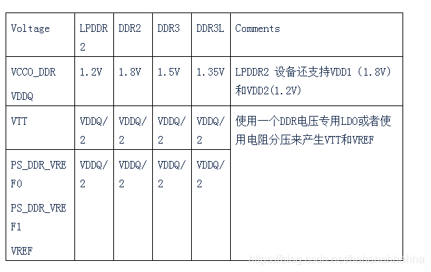 【硬件】z7ddrpcb Layout(纯干货,建议收藏)ddr Layout Csdn博客