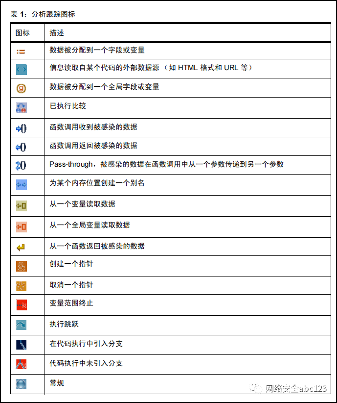 第42篇：Fortify代码审计命令行下的使用与调用方法-CSDN博客