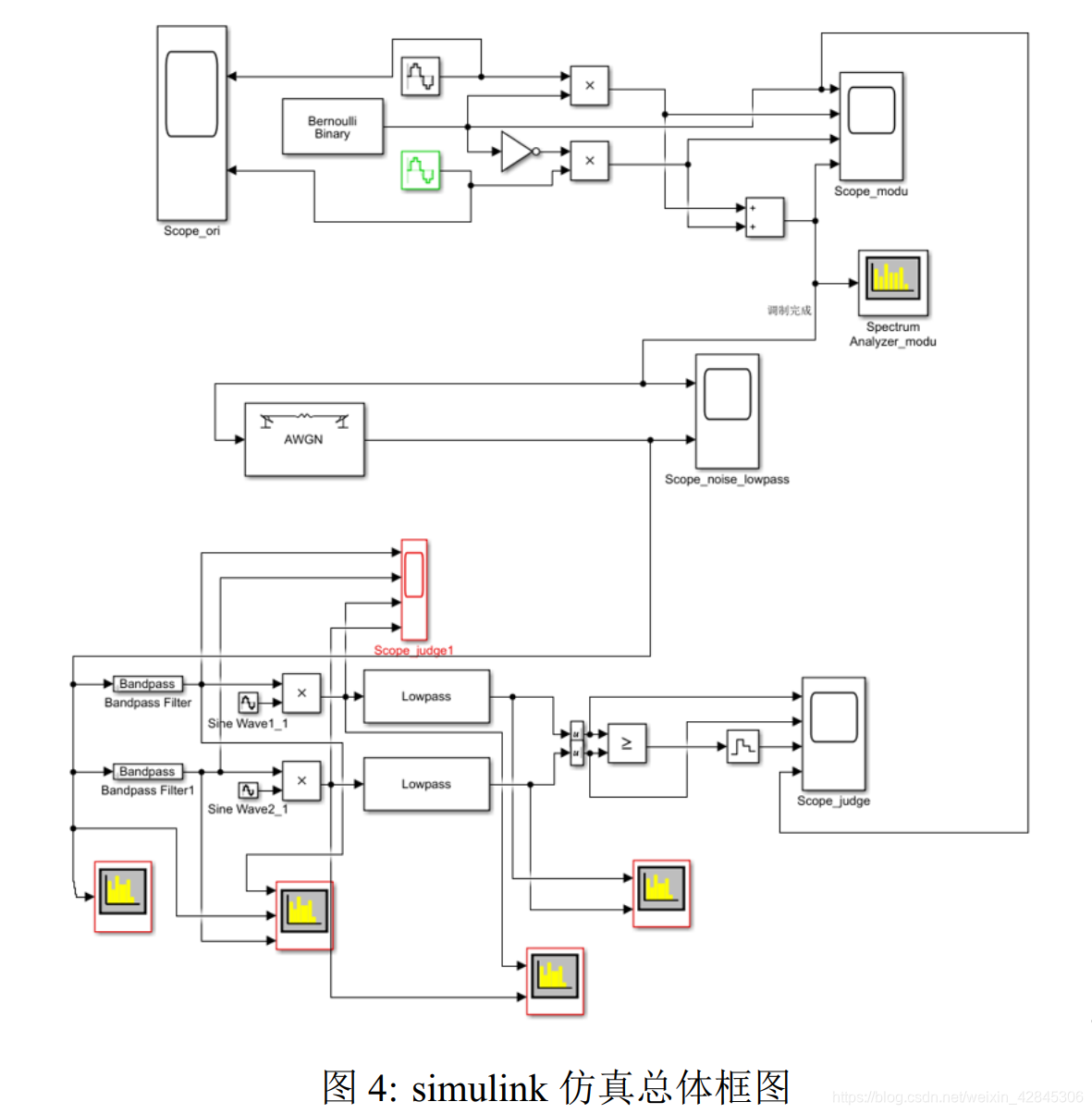 MATLAB simulink 2FSK调制与解调实验，附仿真文件（西电B测）_2fsk的调制与解调基于simulink-CSDN博客